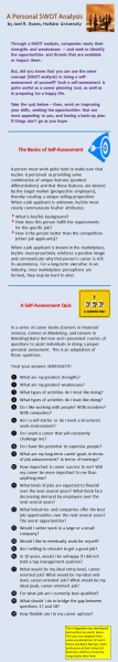 A Self-Assessment Infographic (with Quiz) | Retailing: From A to Z