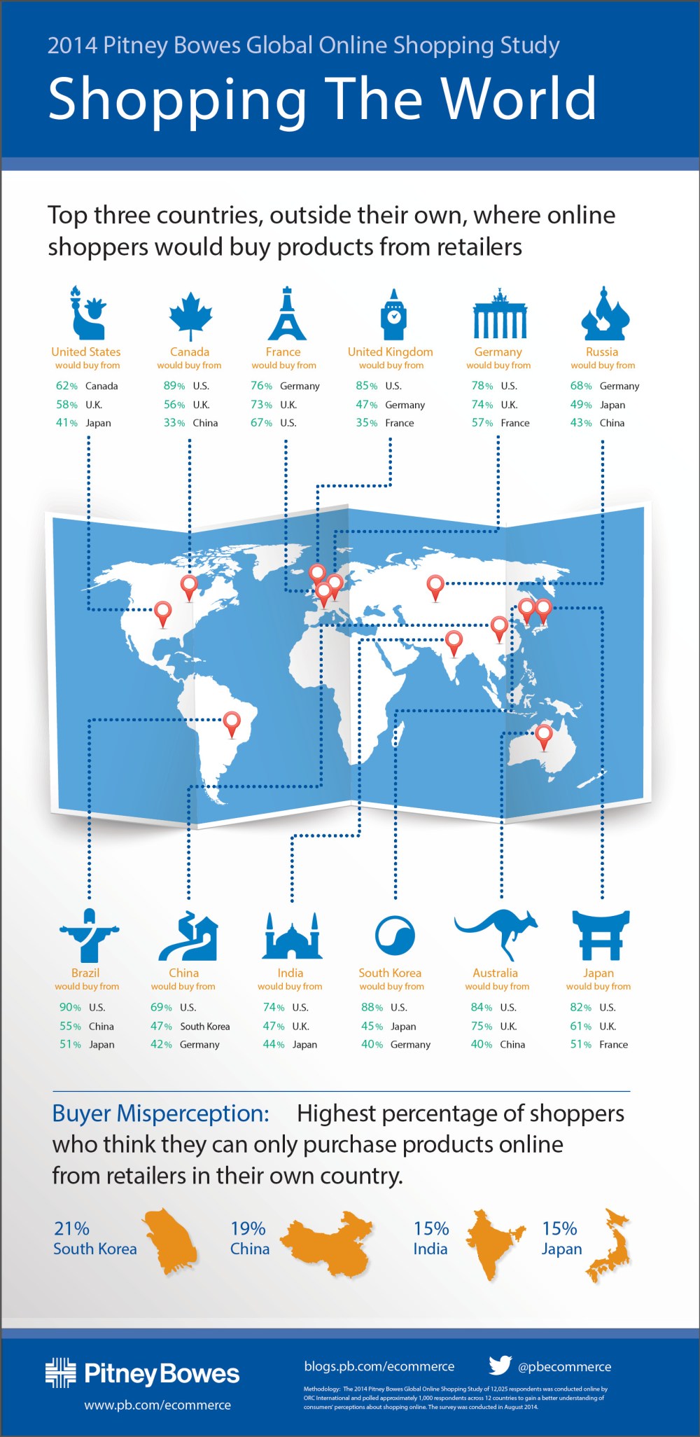 Global Shipping | Retailing: From A to Z
