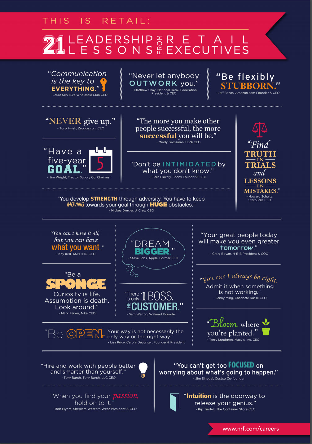 Consider These Tips in Your Career | Retailing: From A to Z