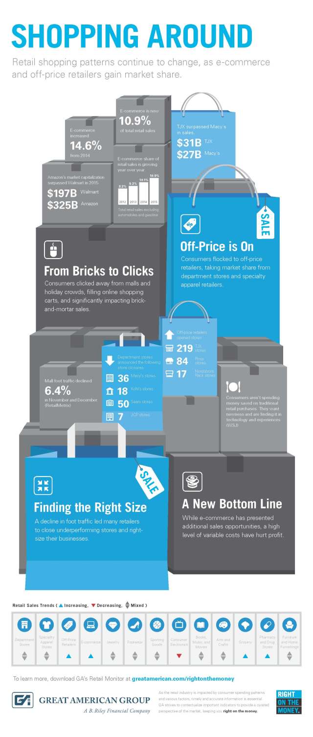 Monitoring Retail Shopping: An Infographic | Retailing: From A to Z