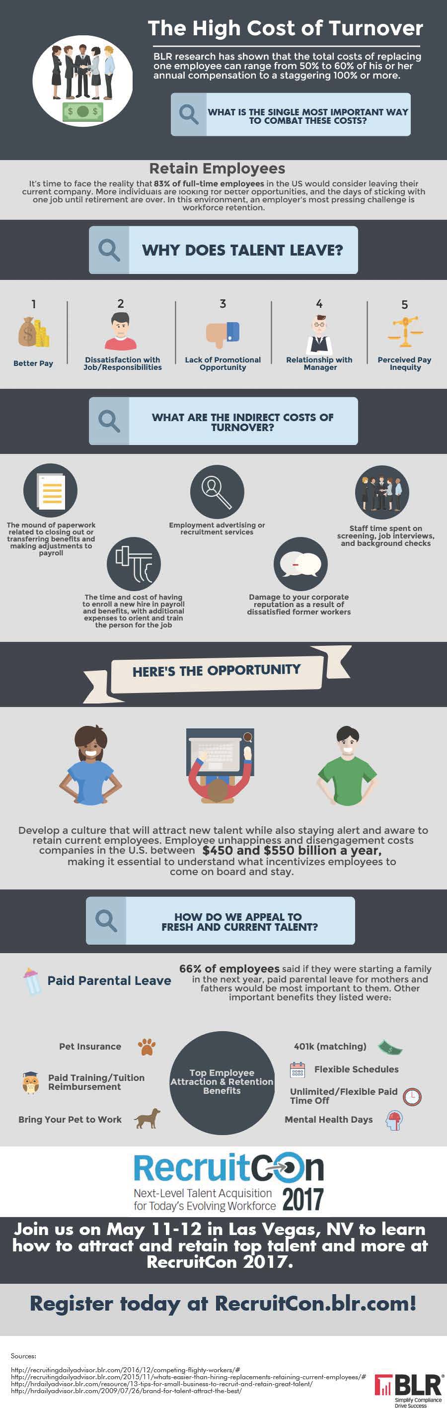 Employee Turnover in Retailing: An Infographic | Retailing: From A to Z