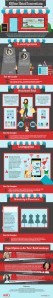 Offline Innovations in Retail – Infographic | Retailing: From A to Z